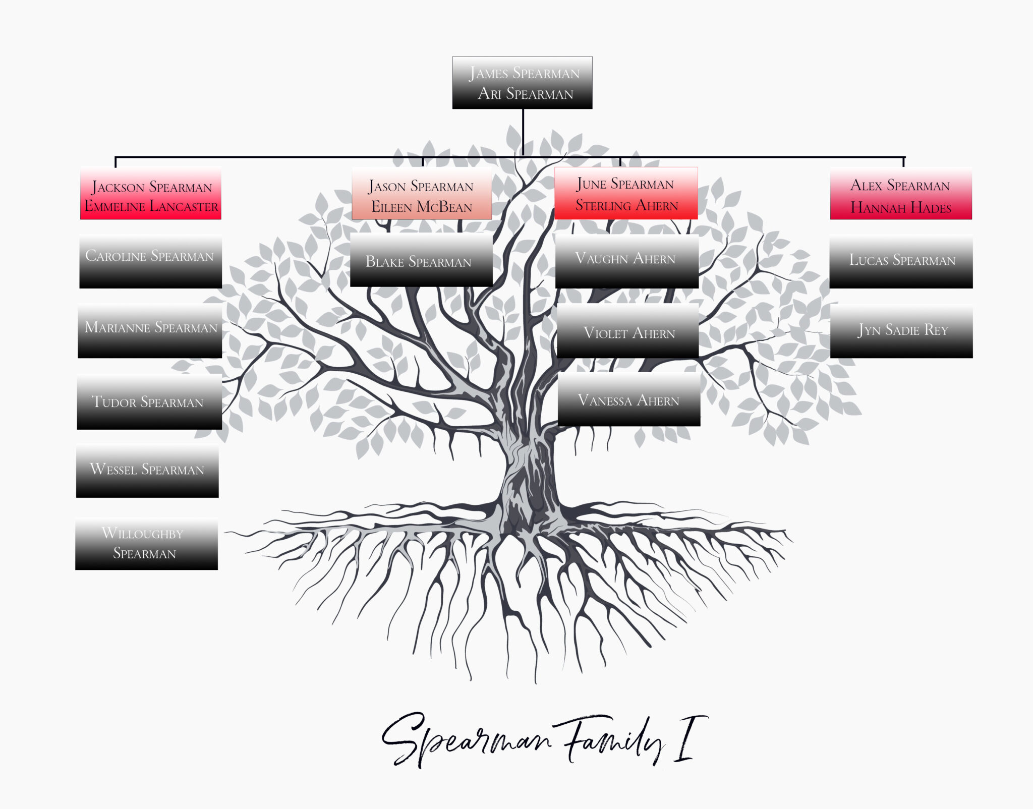 Family Trees – Claudia Burgoa